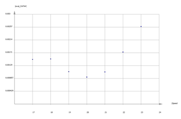 Optimization of the bulbous bow by means of CFD analysis – Naval ...