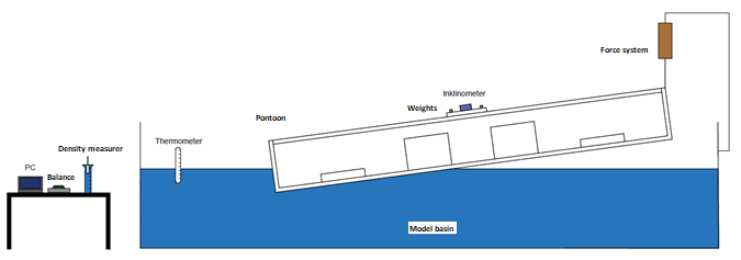 Stability calculation of a grounding in a ship model basin – Naval ...