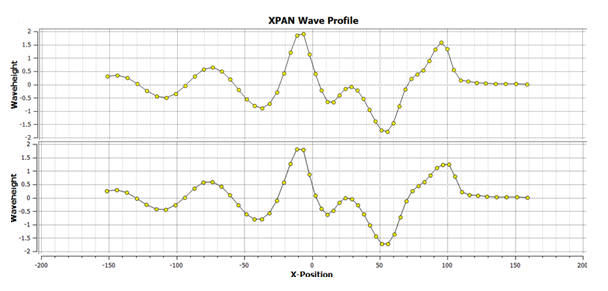 Optimization of the bulbous bow by means of CFD analysis – Naval ...